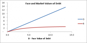 Optimal Capital Structure with Business Disruption Costs - Quantitative ...